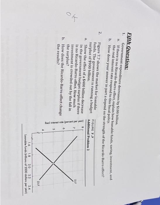 Solved Eifth Question: 1. Government expenditure decreases | Chegg.com