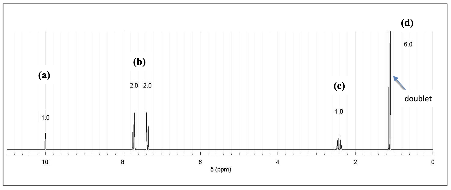 Solved Attached is the 1H NMR spectrum from the product of | Chegg.com