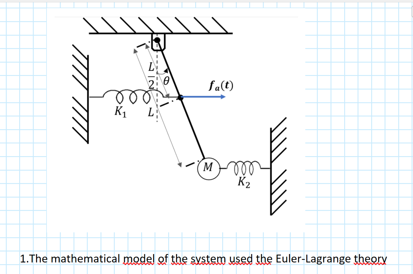 Solved 1.The mathematical model of the system used the | Chegg.com