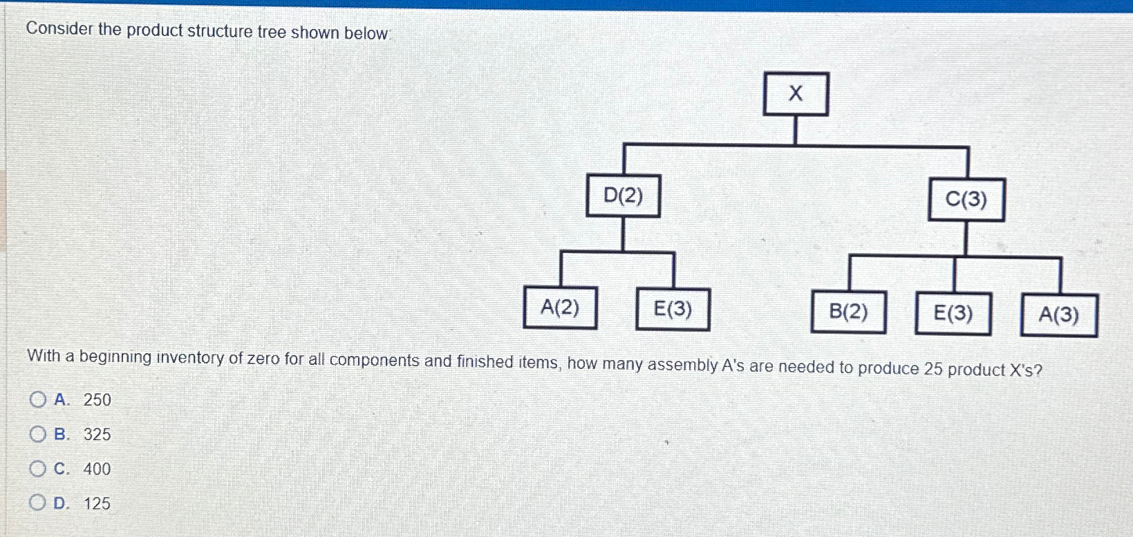 Consider the product structure tree shown below:With | Chegg.com