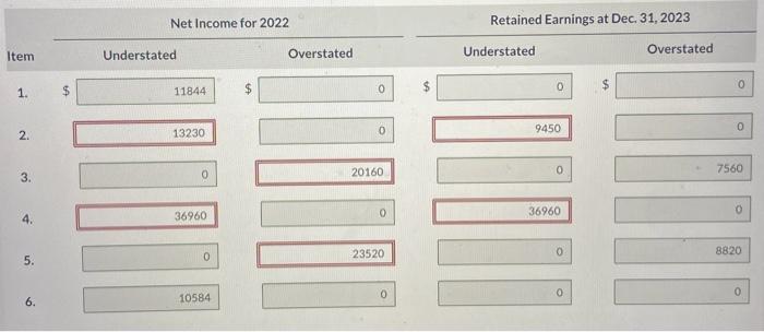 Solved The boxes outlined in red have the wrong values. | Chegg.com