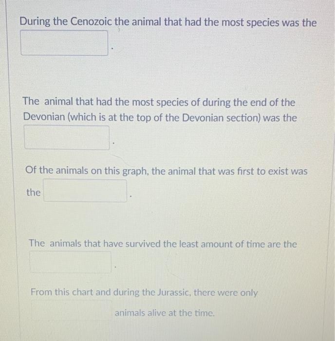 Solved During the Cenozoic the animal that had the most | Chegg.com