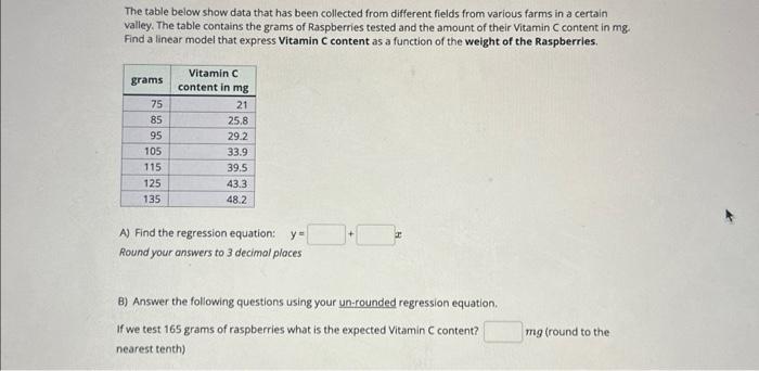 Solved The table below show data that has been collected | Chegg.com