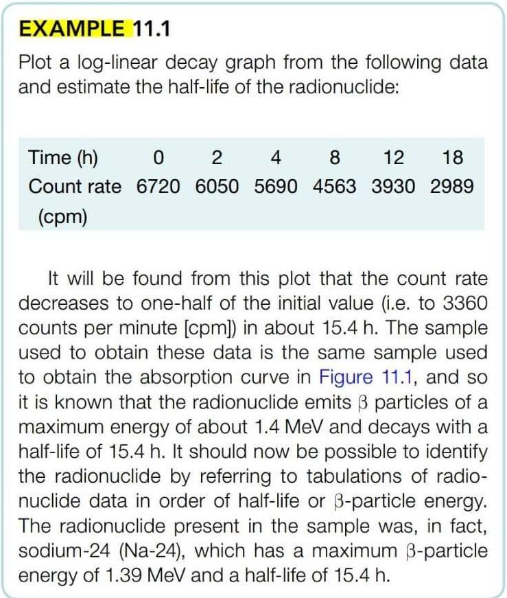 Solved EXAMPLE 11.1 Plot a log-linear decay graph from the | Chegg.com