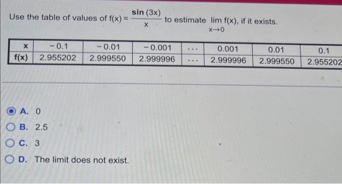 Solved Use the table of values of f(x)=xsin(3x) to estimate | Chegg.com