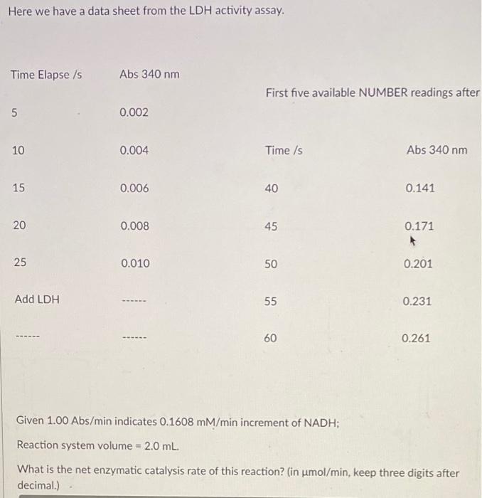 Solved Here we have a data sheet from the LDH activity | Chegg.com