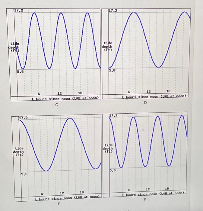 Solved In a tidal river, the time between high and low tide | Chegg.com