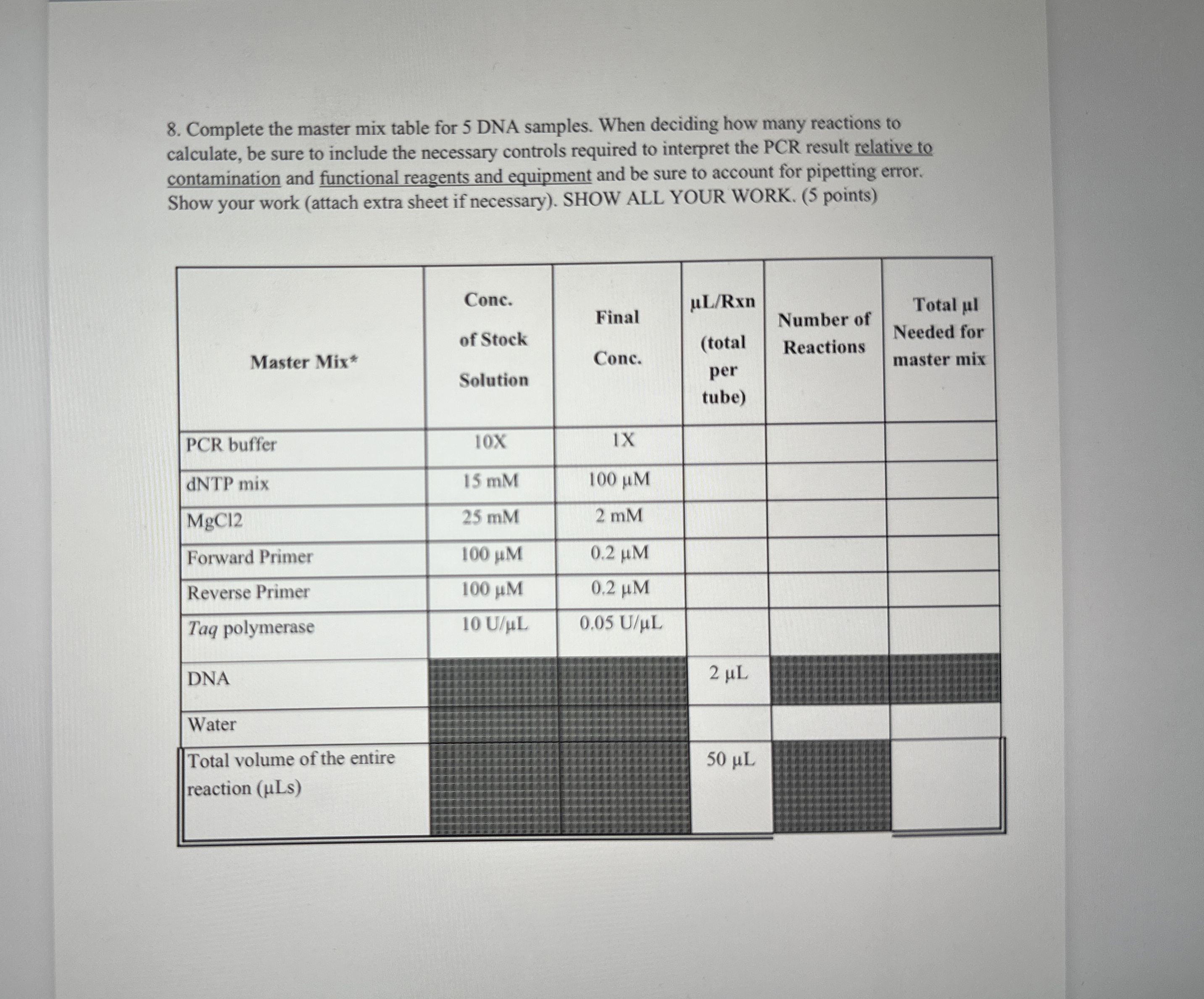 Solved Complete the master mix table for 5 ﻿DNA samples. | Chegg.com