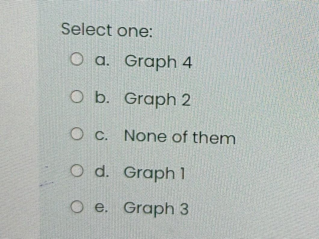 Solved Graph 2\r\nSelect one: a. Graph 4 b. Graph 2 c. None | Chegg.com Solved Graph 2\r\nSelect one: a. Graph 4 b. Graph 2 c. None | Chegg.com