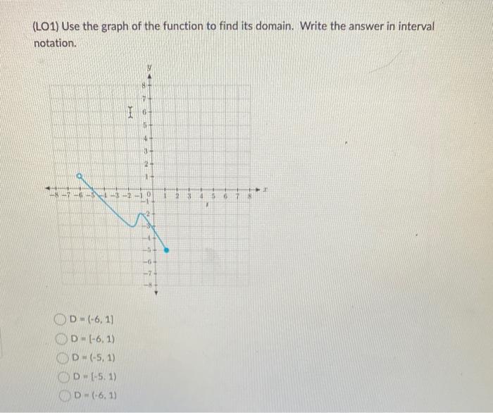Solved (LO1) Use the graph of the function to find its | Chegg.com