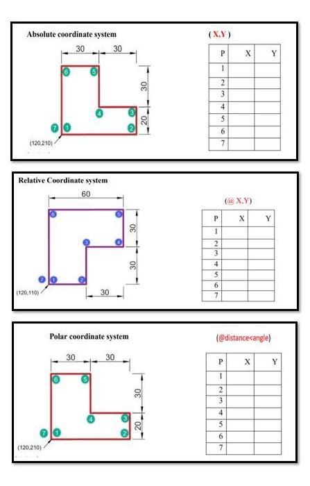 Solved Absolute coordinate system (X,Y) Relative Coordinate | Chegg.com