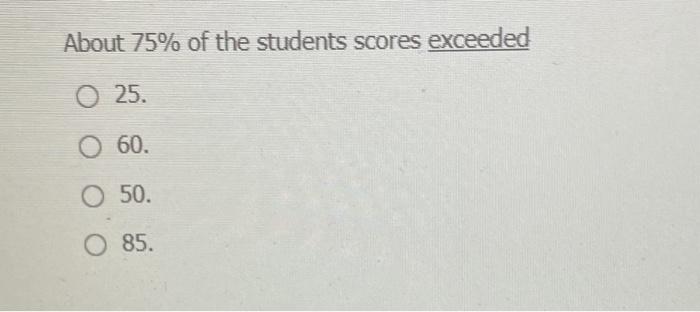 Solved The exam scores (out of 100 points) for all students | Chegg.com