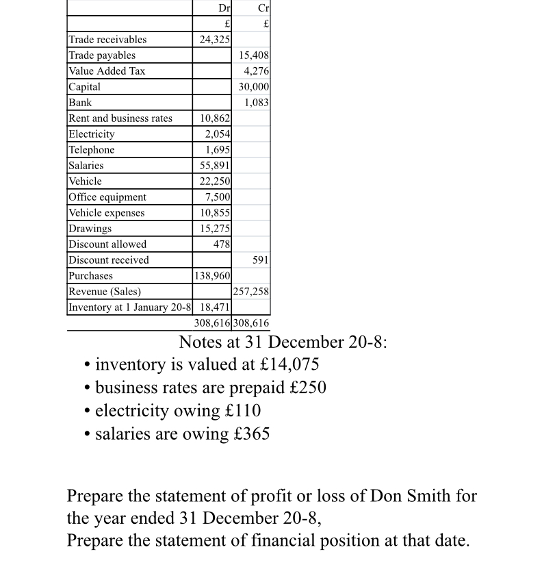 Solved \table[[,Dr,Cr],[Trade receivables,24,325,],[Trade | Chegg.com