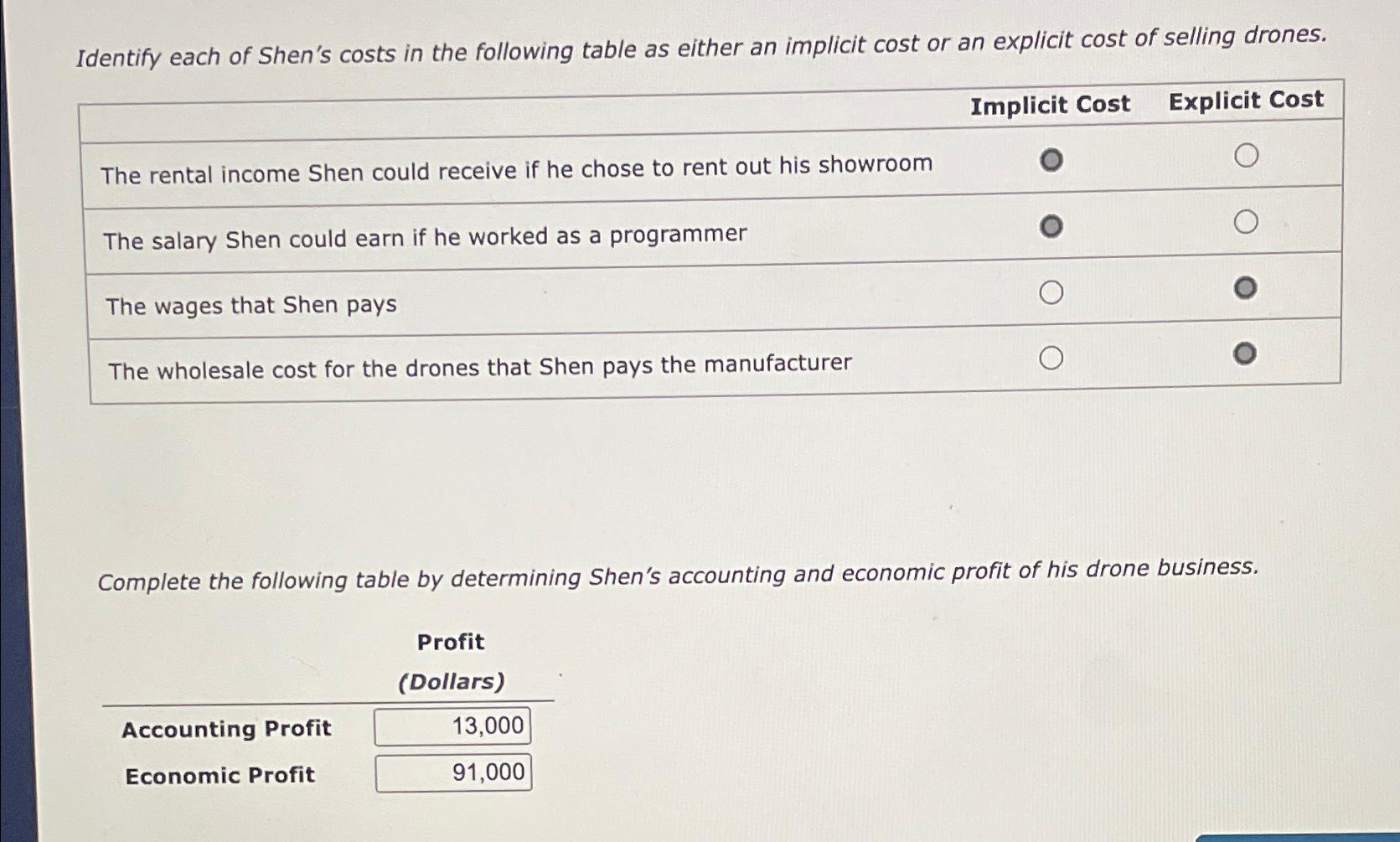 Solved Identify each of Shen's costs in the following table | Chegg.com