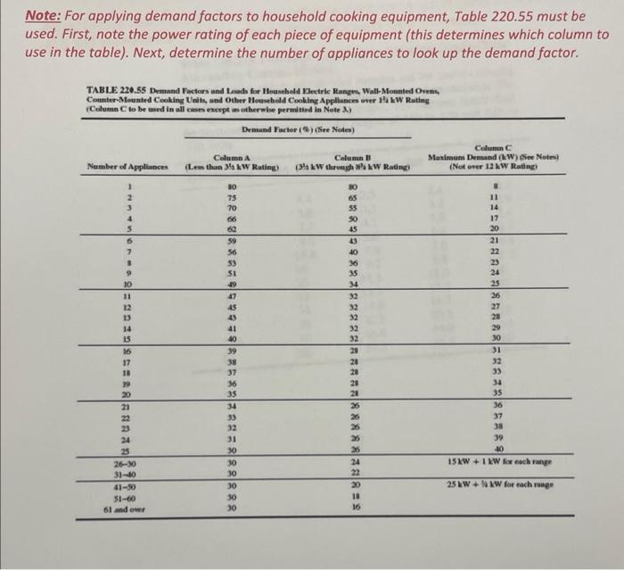Problem 5 (calculate electrical service size): Using | Chegg.com