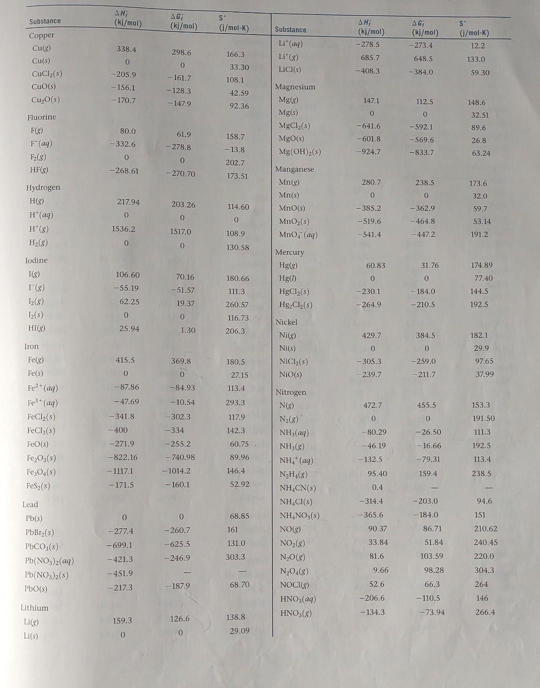 Solved Use Appendix (C) to calculate ΔG∘ at 25∘C for each of | Chegg.com