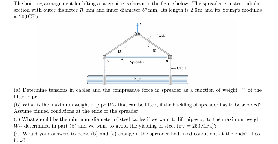 Solved The hoisting arrangement for lifting a large pipe is | Chegg.com