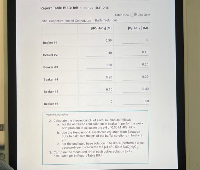 Solved Report Table BU.3: Initial concentrations Table view | Chegg.com