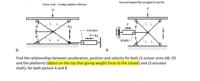 Solved Scissor Jack Equation With Load Applied Mt Center | Chegg.com