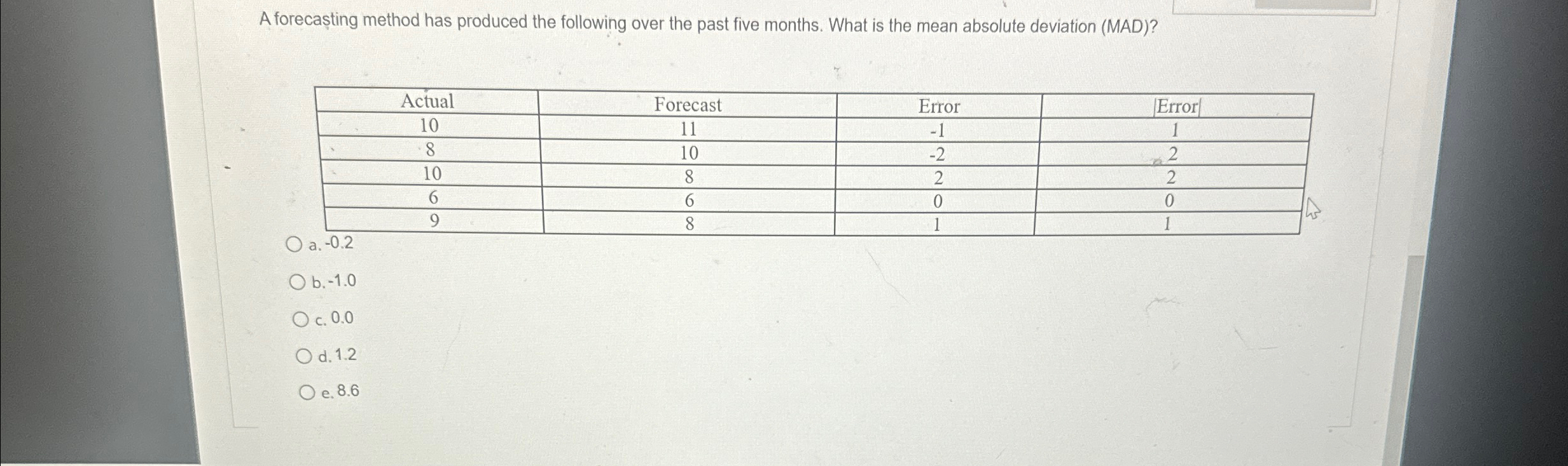 Solved A forecasting method has produced the following over | Chegg.com
