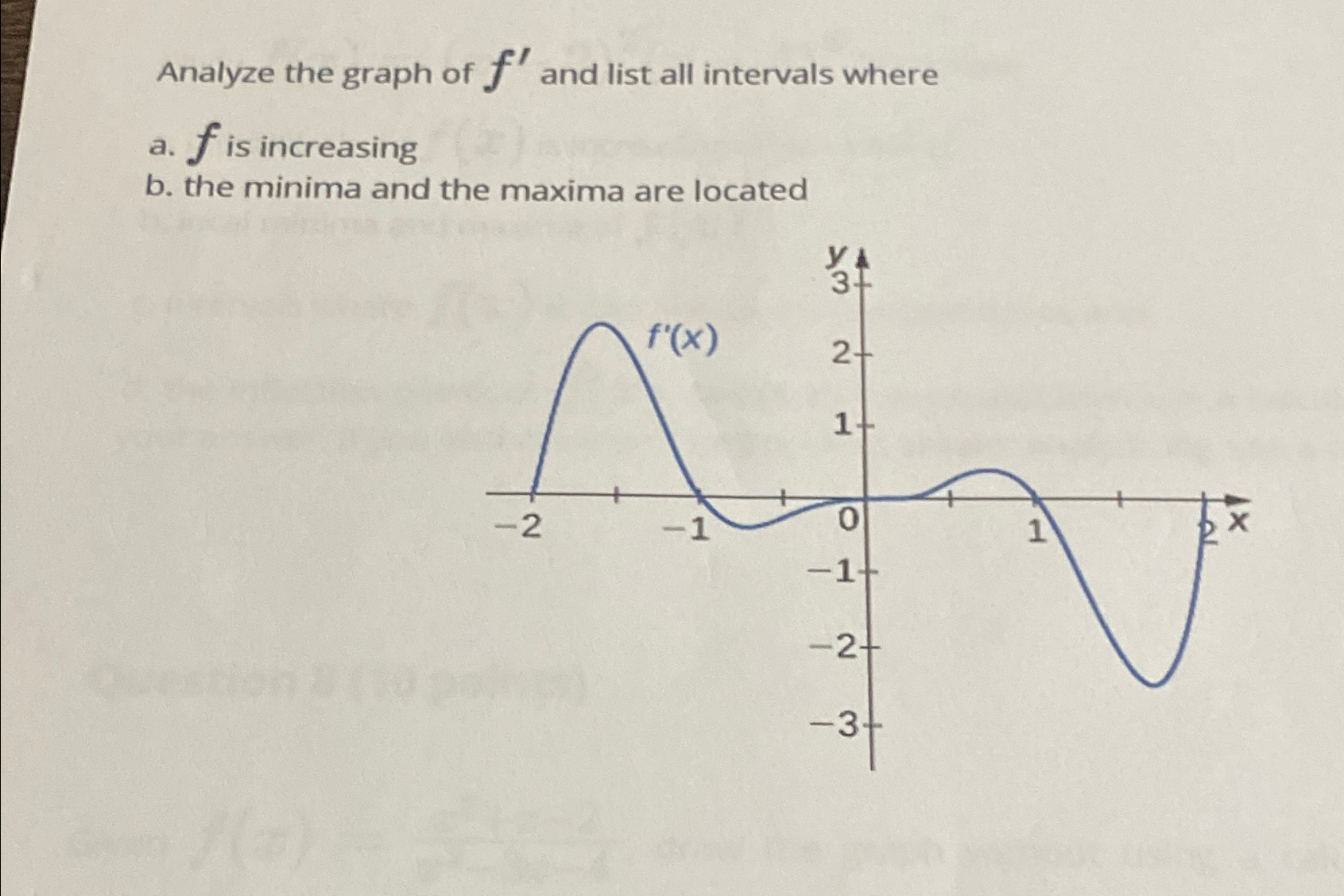 Solved Analyze the graph of f' ﻿and list all intervals | Chegg.com