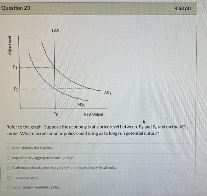 Solved Refer to the graph. Suppose the economy is at a price | Chegg.com