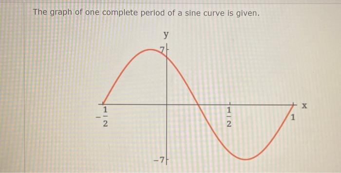 Solved The graph of one complete period of a sine curve is | Chegg.com