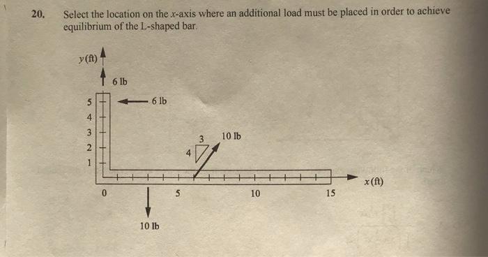 Solved select the location in the x axis where an additional | Chegg.com