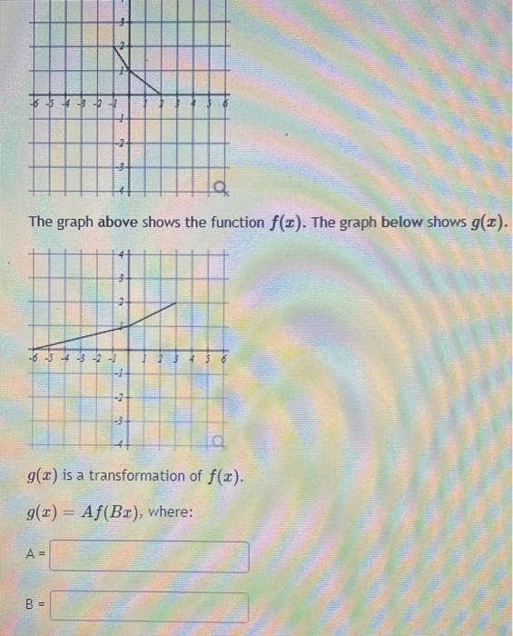 Solved The graph above shows the function f(x). The graph | Chegg.com