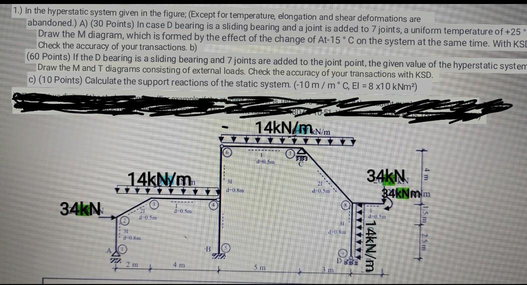 In the hyperstatic system given in the figure; | Chegg.com
