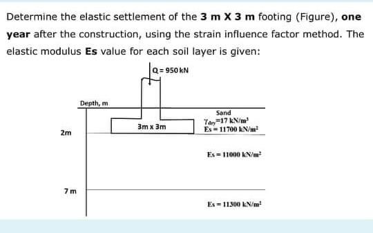 Solved Determine the elastic settlement of the 3 m X 3 m | Chegg.com