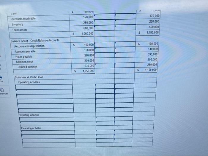 Solved Complete the following Spreadsheet for the | Chegg.com
