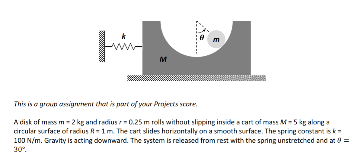 Solved by an EXPERT This is ﻿a group assignment that is ﻿part of ﻿your | Chegg.com