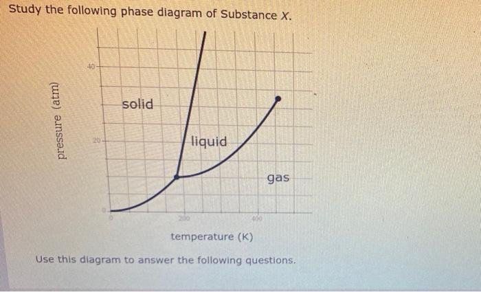 Solved Study the following phase diagram of Substance X. Use | Chegg.com