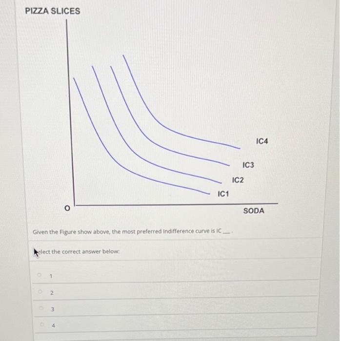 Solved Given the Figure show above, the most preferred | Chegg.com
