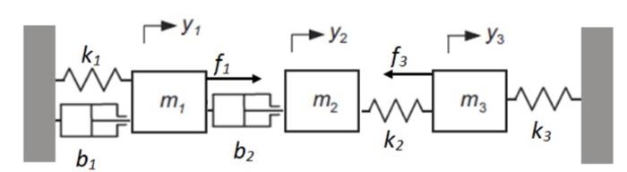Solved 2) By using Simulink, obtain system response figures | Chegg.com
