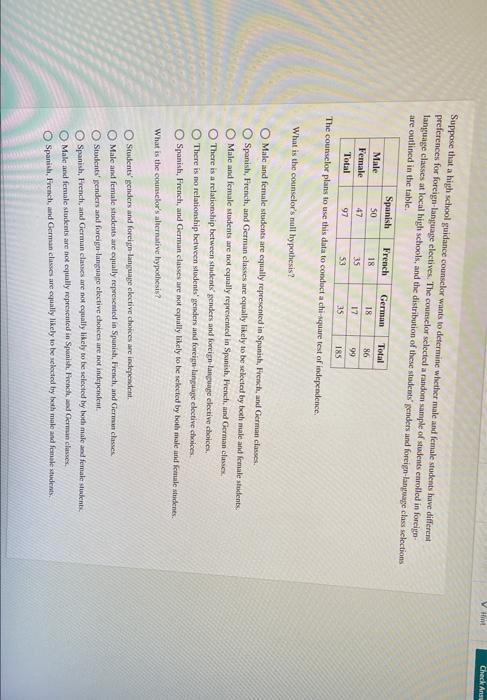 Solved Vant Check Ans Suppose that a high school guidance | Chegg.com