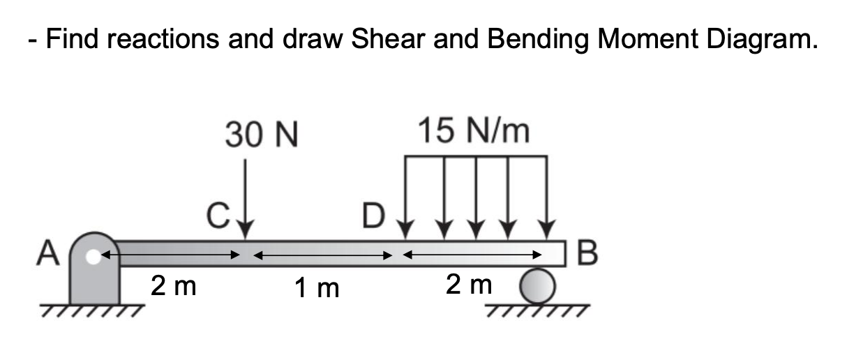 Find reactions and draw Shear and Bending Moment | Chegg.com
