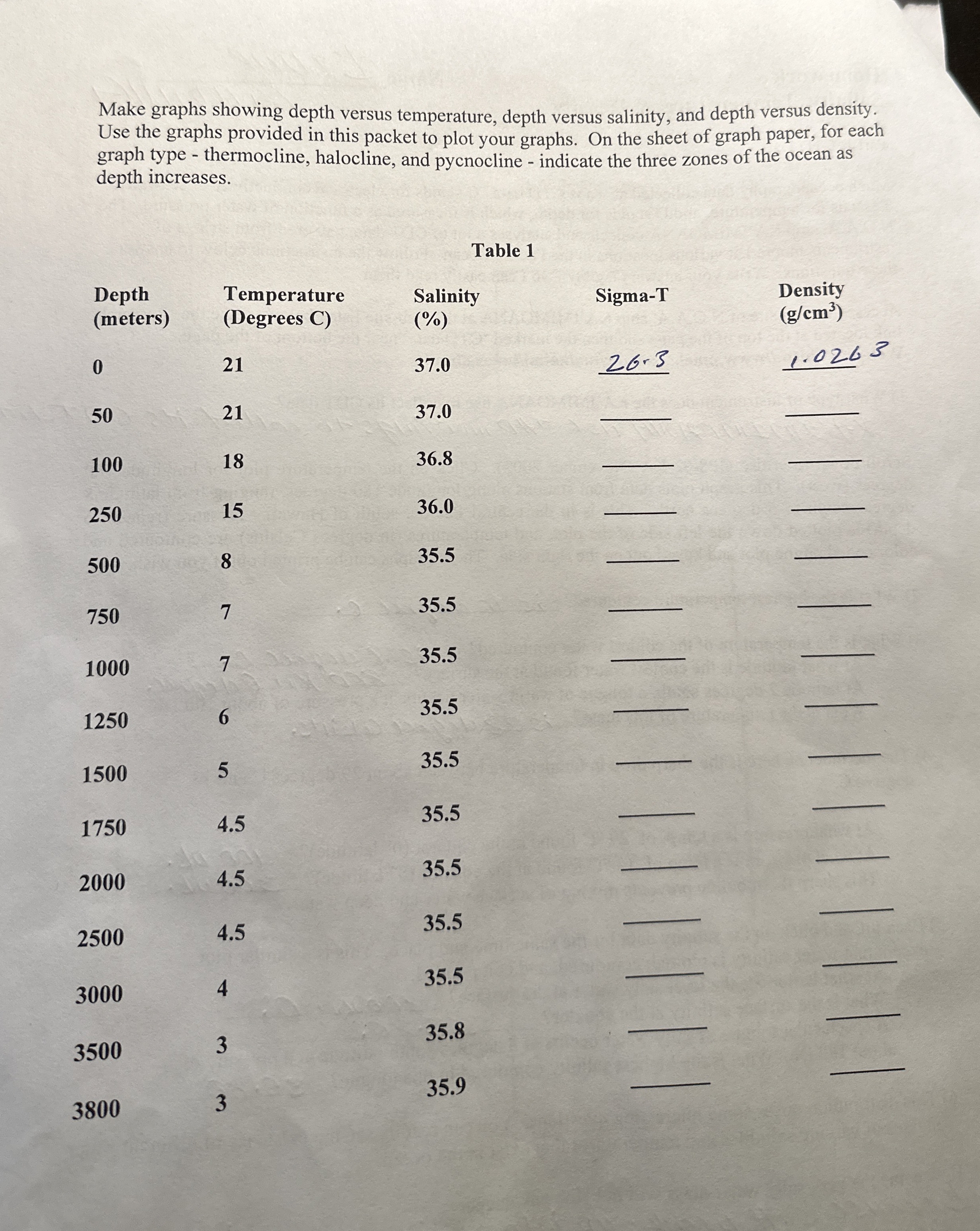 Make graphs showing depth versus temperature, depth | Chegg.com