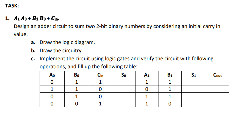 Solved TASK:A1A0+B1B0+Cin .Design an adder circuit to sum | Chegg.com