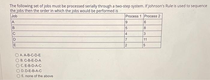 Solved The following set of jobs must be processed serially | Chegg.com