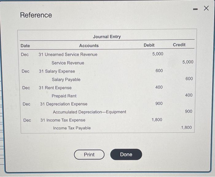 Solved The unadjusted trial belance and income statement | Chegg.com