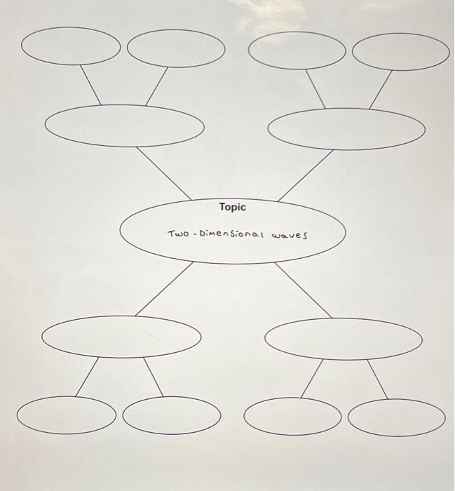 - Use the word web to summarize the information you | Chegg.com