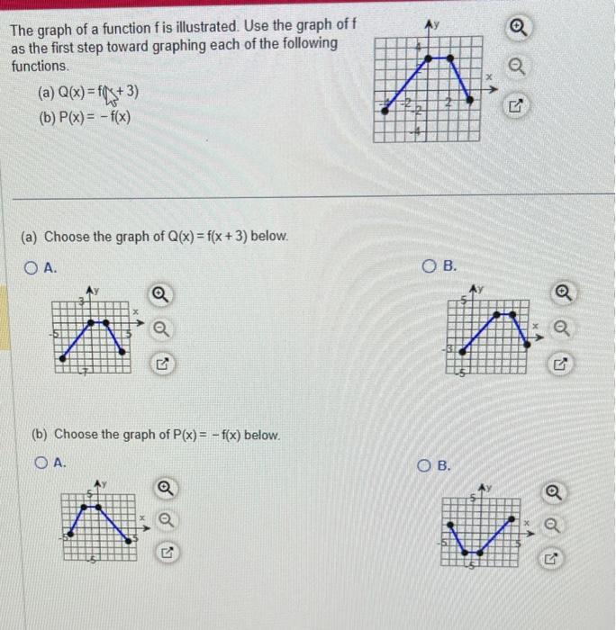 Solved The graph of a function f is illustrated. Use the | Chegg.com