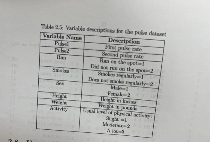 Solved Table 2.5: Variable reenrintin...Ninety-two students | Chegg.com