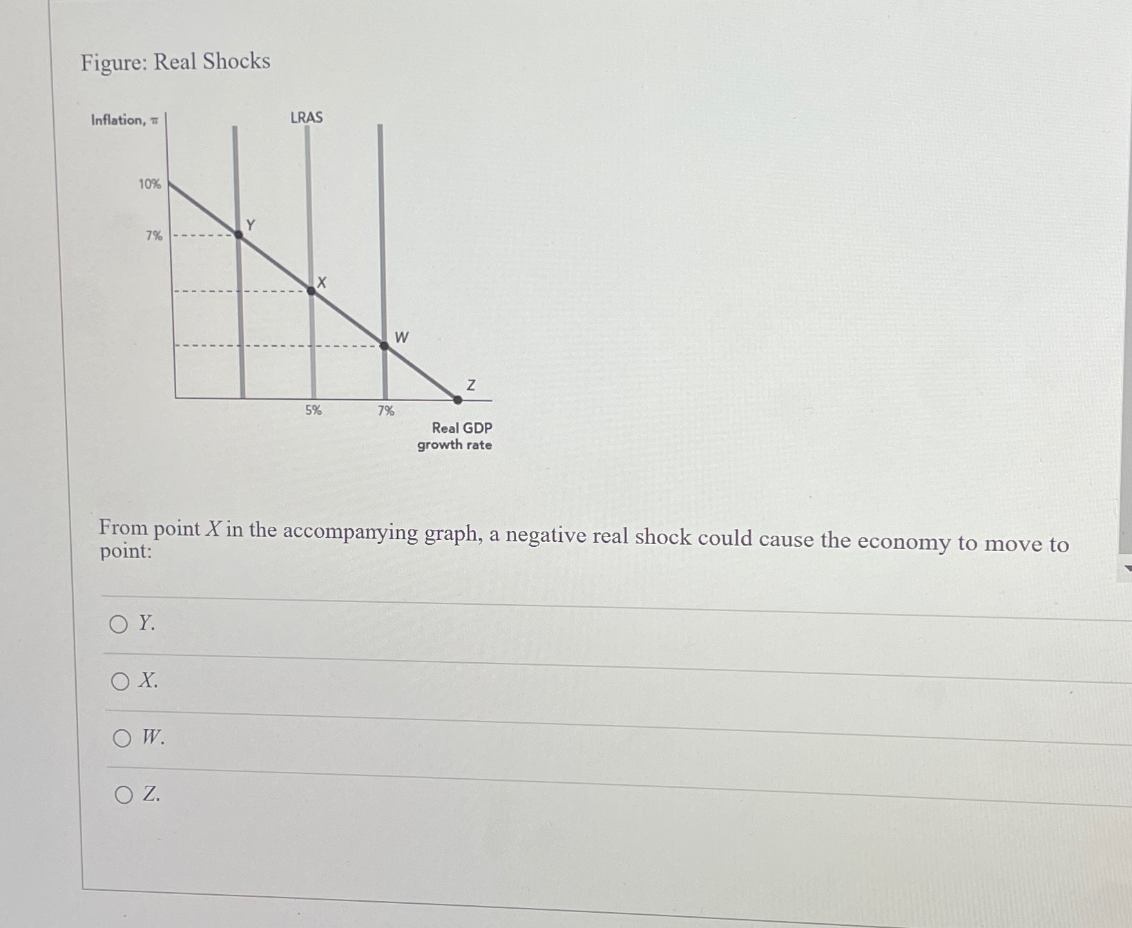 Solved Figure: Real ShocksFrom point x ﻿in the accompanying | Chegg.com