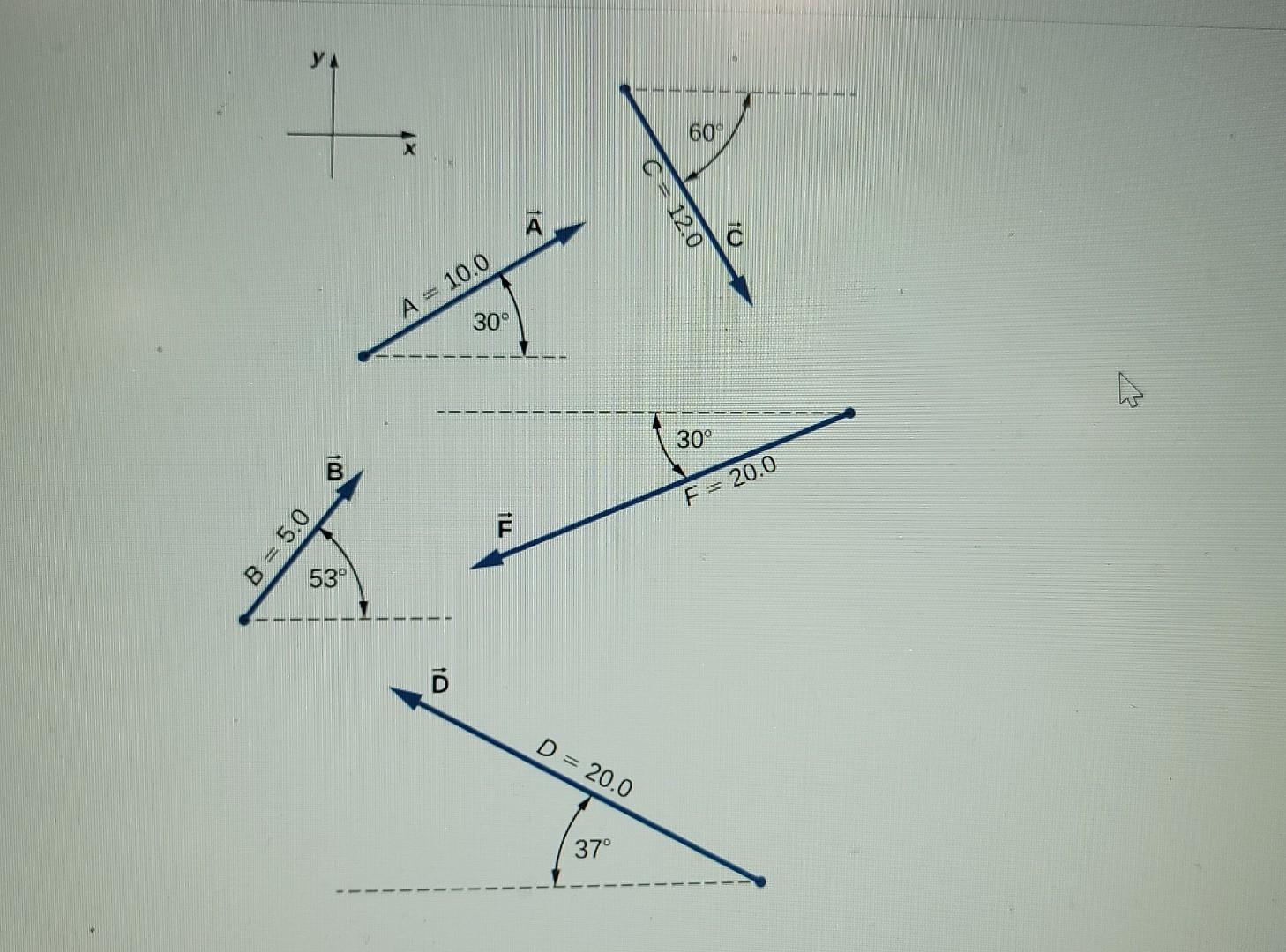 Solved Assuming the +x-axis is horizontal and points to the | Chegg.com