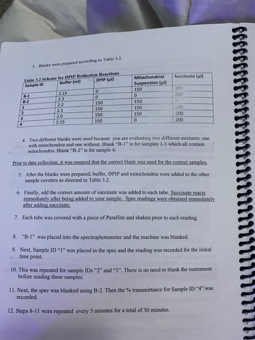 Solved Use The Data Table Below To Calculate The Initial