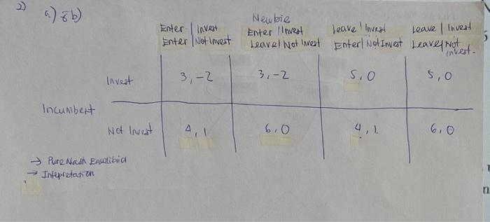 Solved 1. How to find the Nash Equilibria using the | Chegg.com