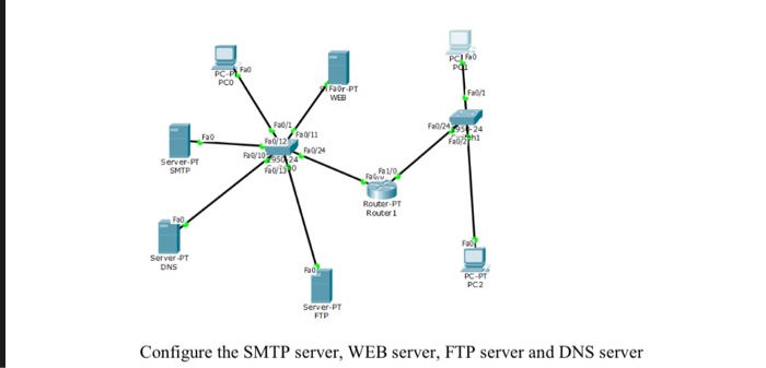 Solved Configure the SMTP server, WEB server, FTP server and | Chegg.com